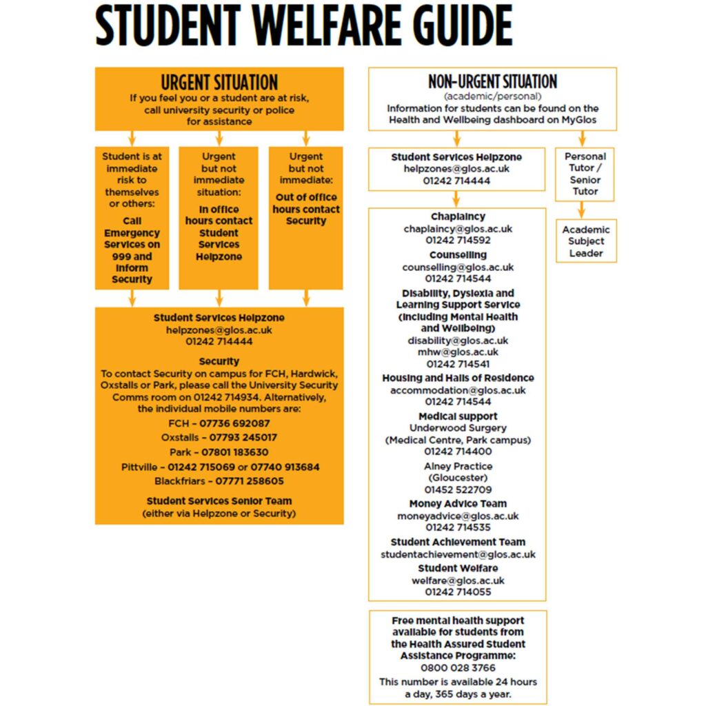 Student Welfare Guide - Knowledge Base - University of Gloucestershire